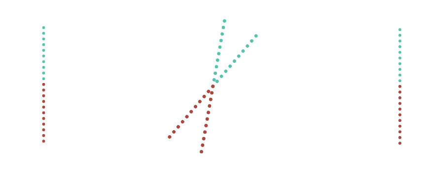 Gestalt Design Principles: 8 Core Principles of Design - Web Design ...